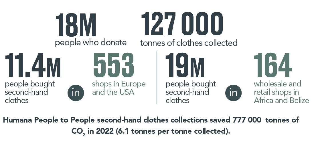 What We Do - Humana People To People